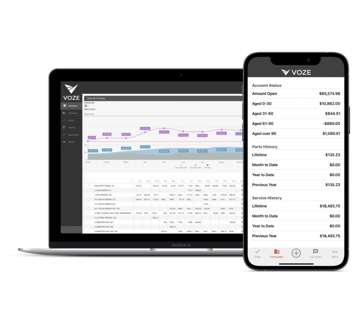 VOZE + Procede Software